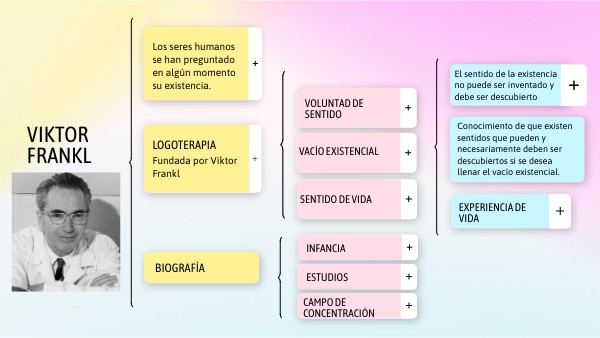 Viktor Frankl | Genially