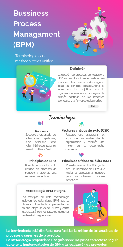 Infografía BPM | Genially