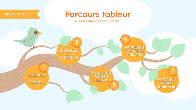 Parcours Tableur Initiation | Genially