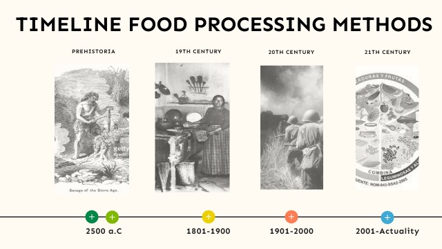 TIMELINE FOOD PROCESSING METHODS | Genially