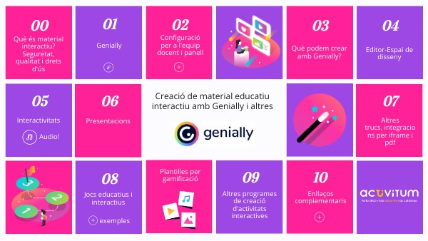 Creació de material interactiu -p.lineal | Genially