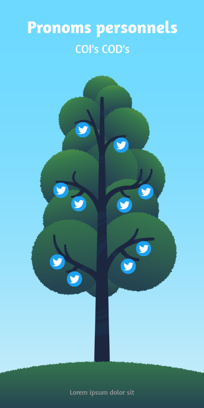 PRONOMS COD COI | Genially