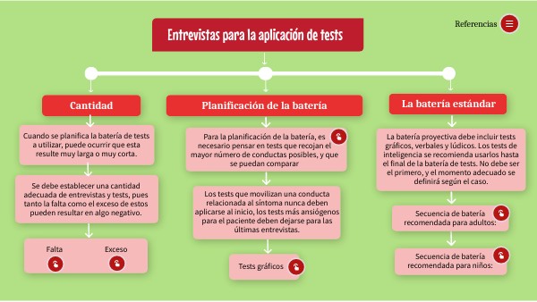 Entrevistas para la aplicación de tests. MADI II | Genially