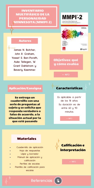 Ficha técnica MMPI-2 | Genially