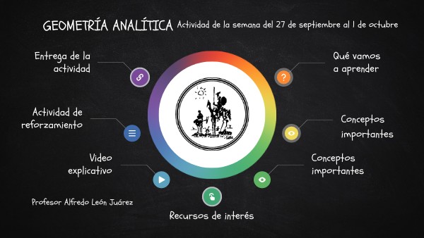 FUNDAMENTOS DE LA LINEA RECTA | Genially