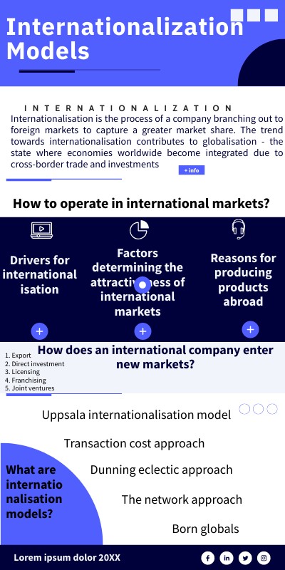 Internationalization Models