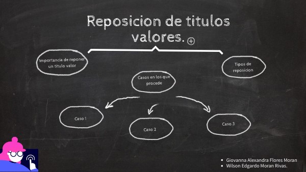 Cuadro Sinoptico Reposicion de titulos valores | Genially