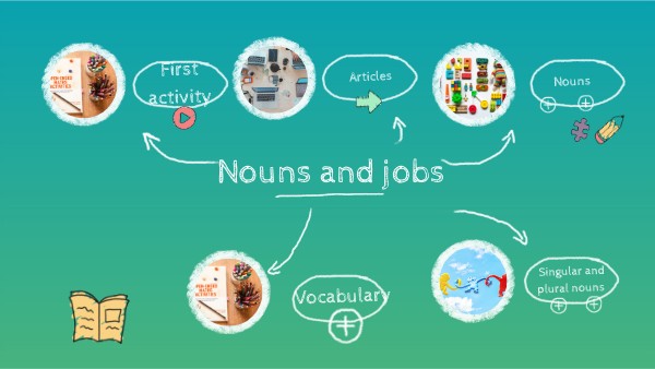 Nouns | Genially