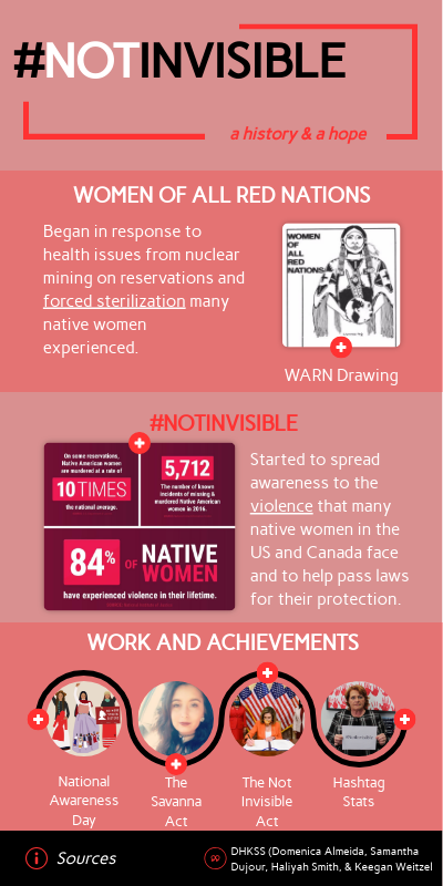 #NotInvisible | Genially