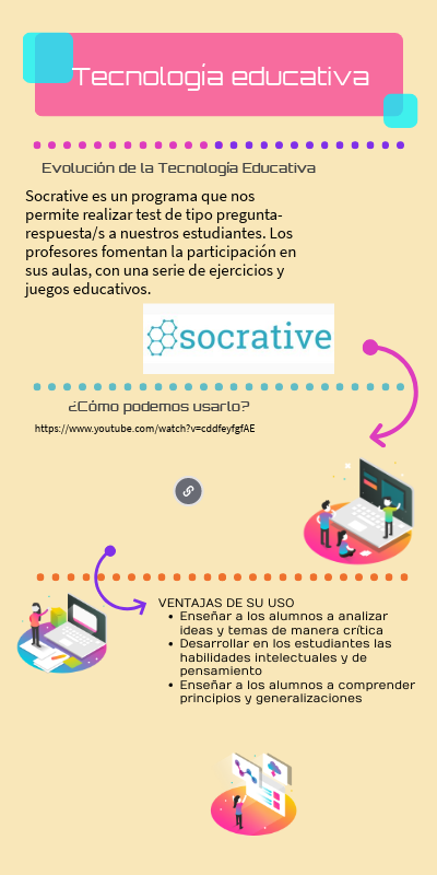 Infografía socrative