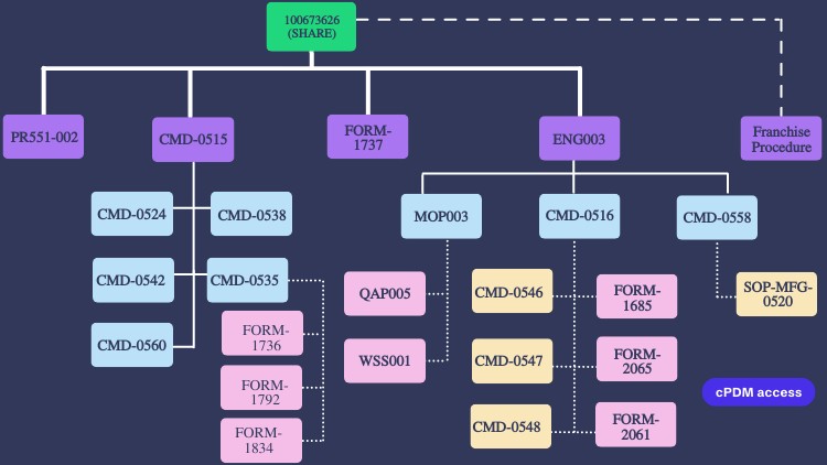 Business model (BWI)