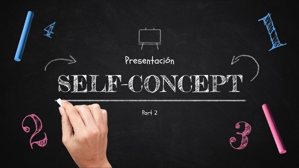 Self Concept | Genially