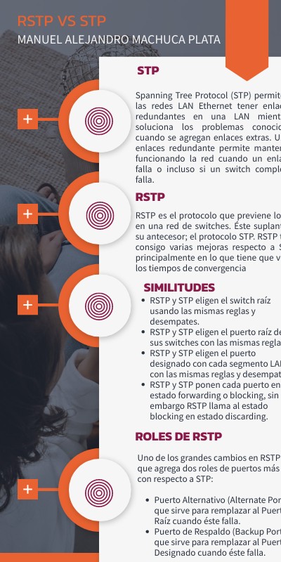 STP VS RSTP | Genially