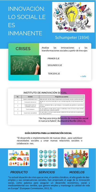 INNOVACIÓN: LO SOCIAL LE ES INMANENTE