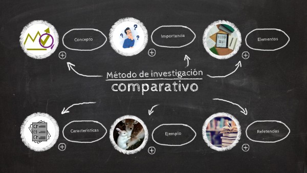 Método de investigación comparativo