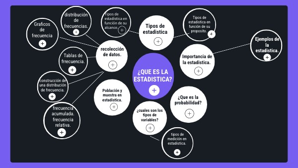 R1_conceptos básicos de la estadística en ciencias sociales. | Genially