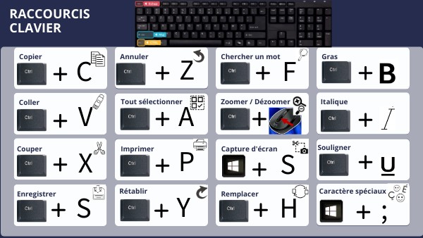 Raccourcis clavier | Genially
