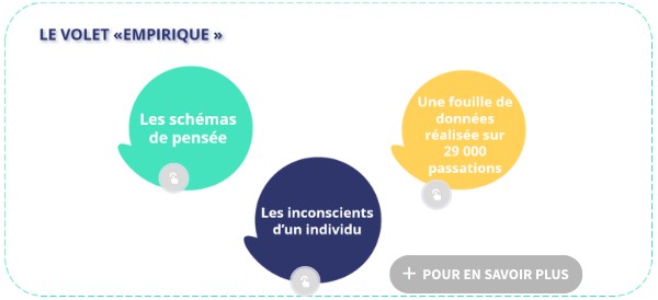 volet empirique