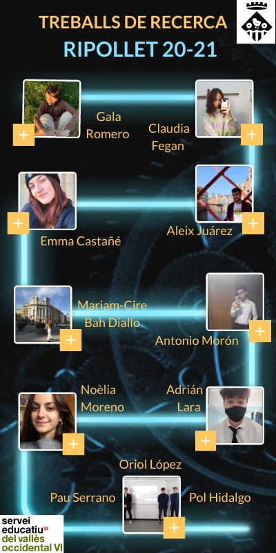 Ripollet 20/21 | Genially