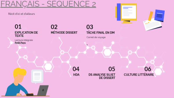 Français - Séquence 2