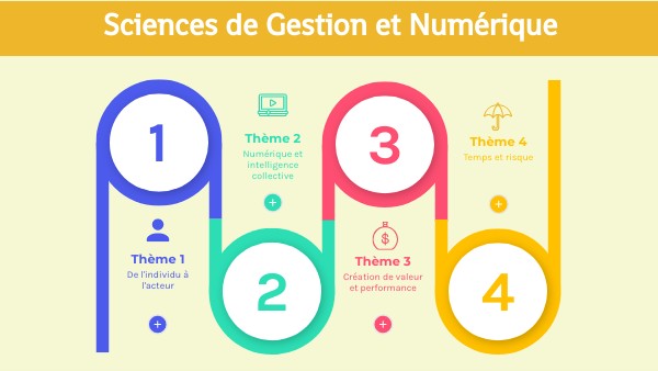 SDGN PSTMG | Genially