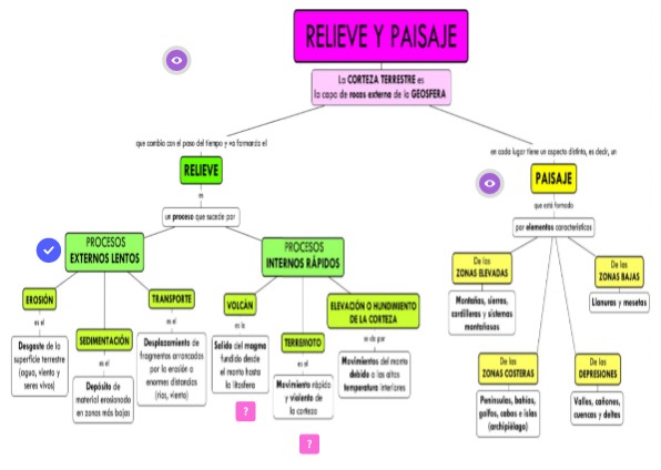 Formación del relieve | Genially