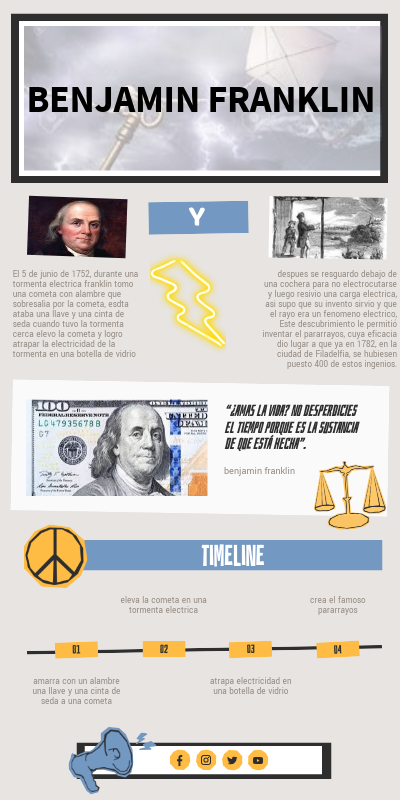 benjamin franklin | Genially