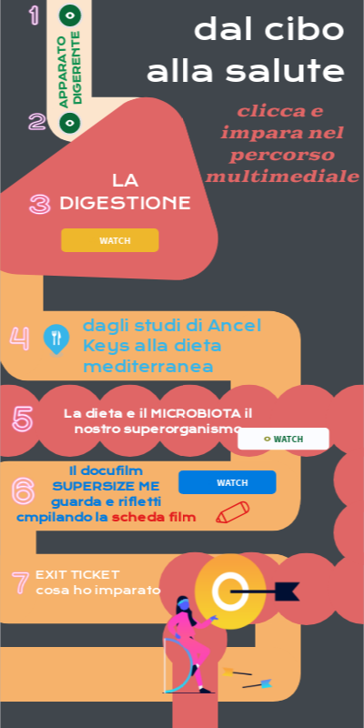 Cibo e salute | Genially