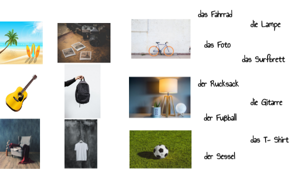 Was ist das? | Genially