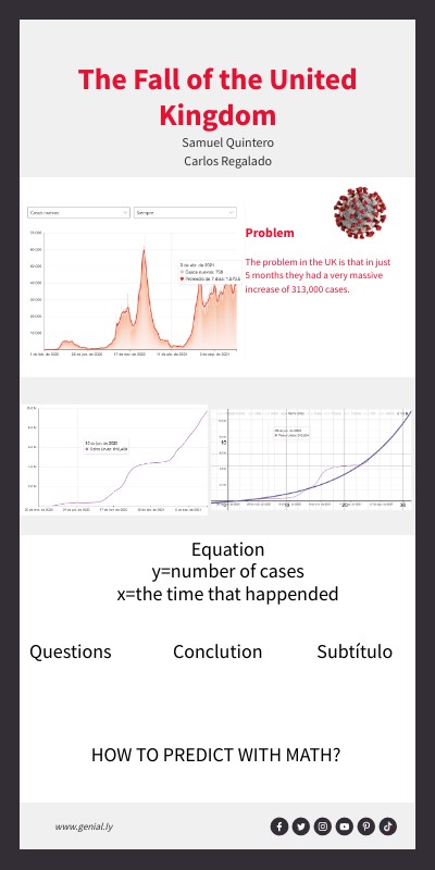 Key activity | Genially