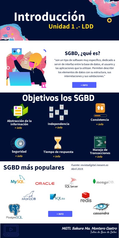 LDD - Taller de BD | Genially