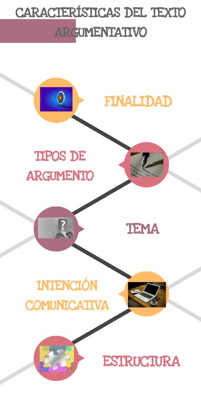 TEXTO ARGUM CARACTERÍSTICAS | Genially