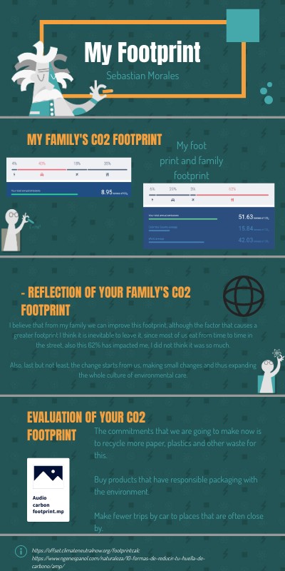 INFO EINSTEIN | Genially