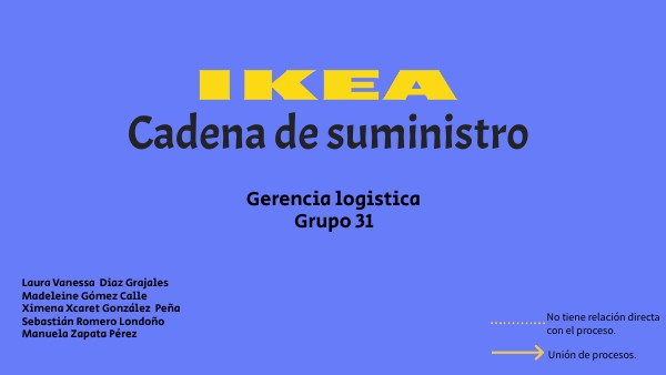 IKEA | Genially