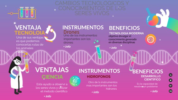 Cambios tecnológicos