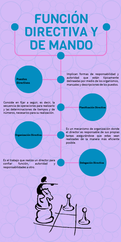 Función directiva y de mando | Genially