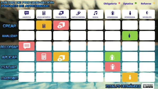 Matriz de programación | Genially