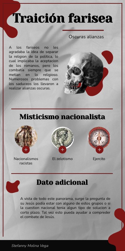 Traicion Farisea | Genially