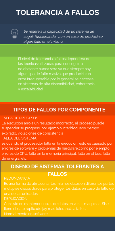 TOLERANCIA A FALLAS
