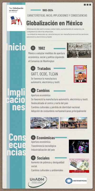 Globalización en México | Genially