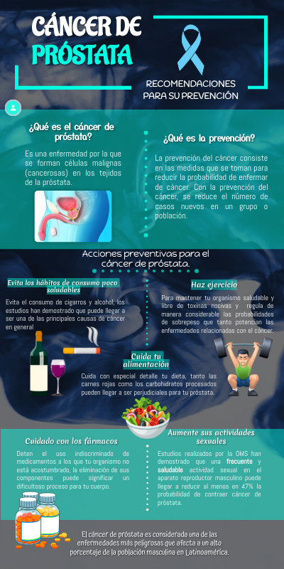 Cáncer de próstata | Genially