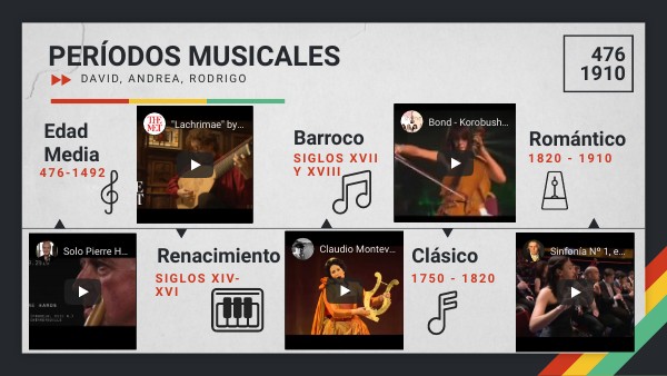 PERÍODOS MUSICALES