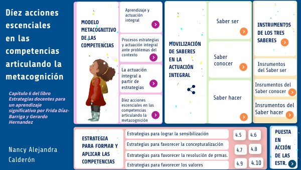 DAECAM Cap.6 organizador | Genially