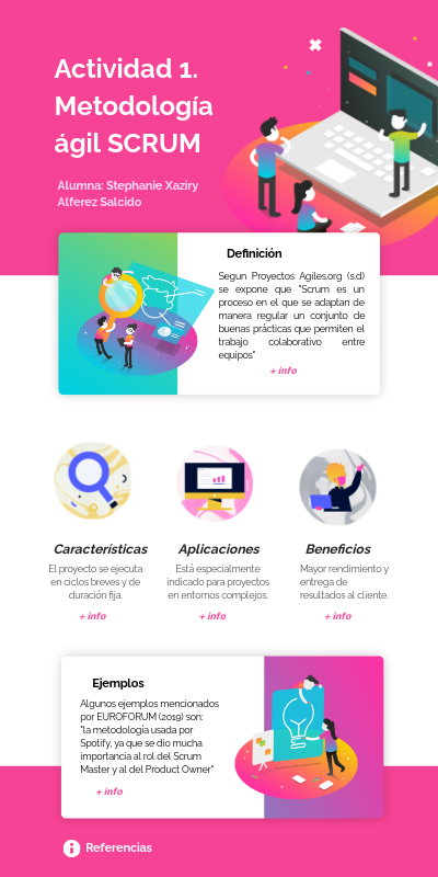 Actividad 1. Metodología ágil SCRUM | Genially