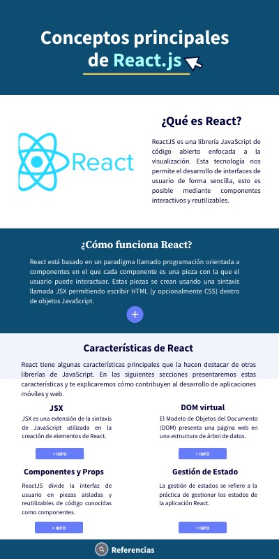 Actividad 3.2. Conceptos principales de React.js | Genially