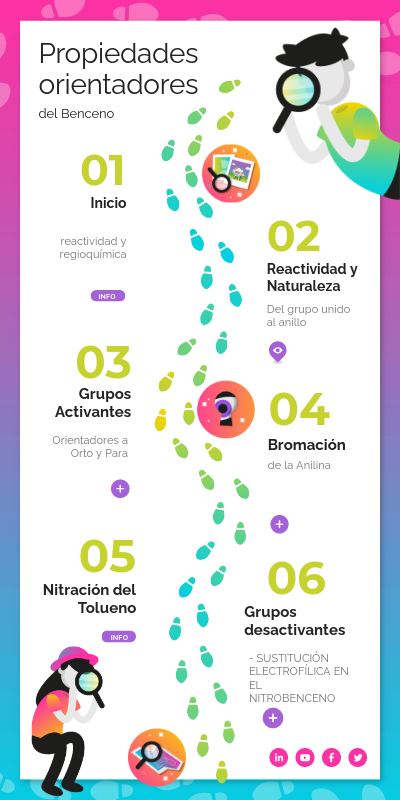 tema 6 once 3 | Genially