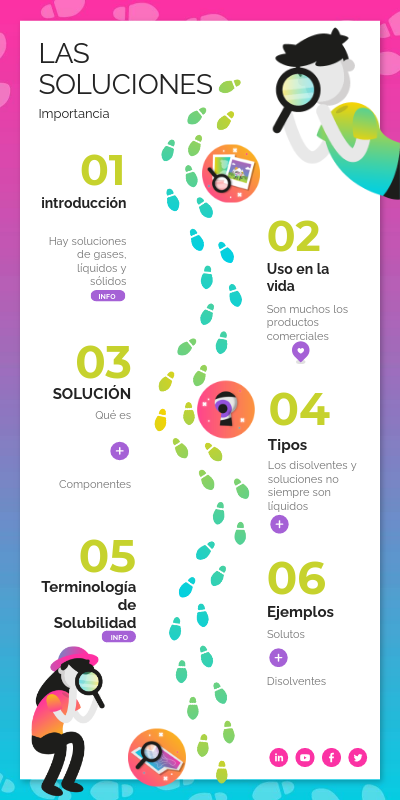 tema 1 decimo 3 | Genially