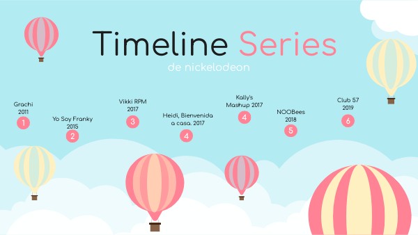 TIMELINESeries de nickelodeon