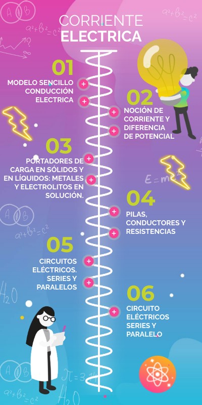 CORRIENTE ELECTRICA | Genially