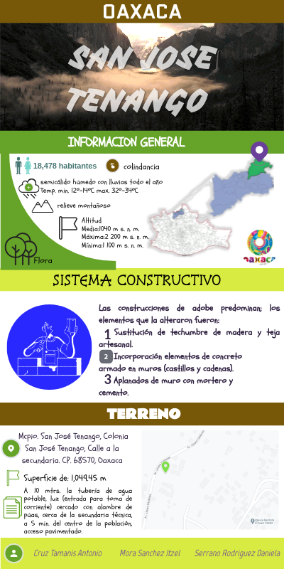 San Jose Tenango, Oaxaca